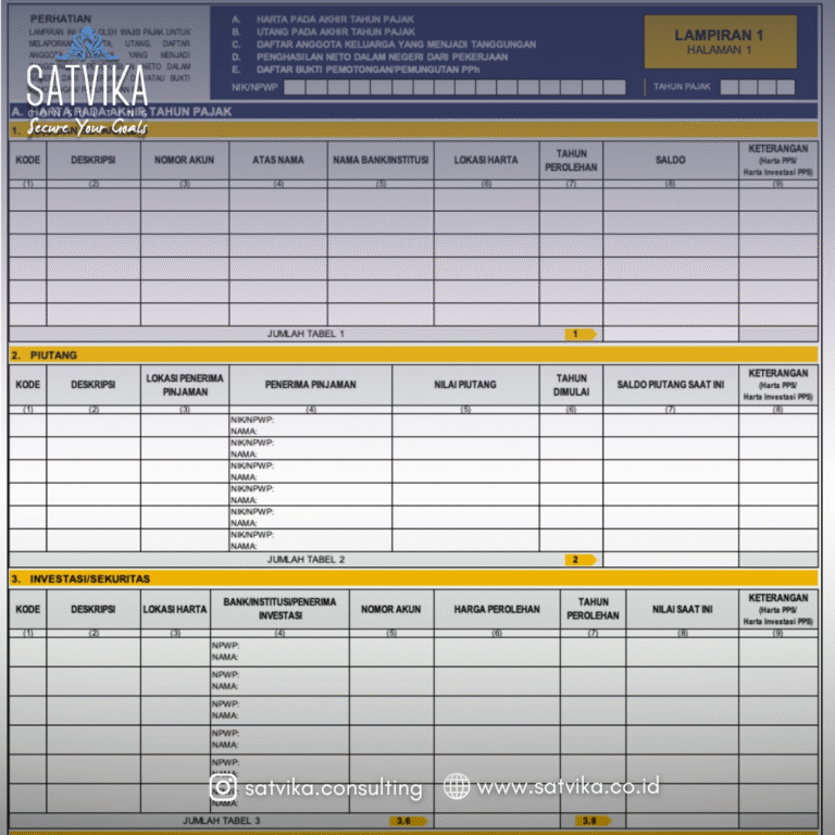 PER-11/2025: 7 Tabel Harta yang Harus Diisi Orang Pribadi dalam SPT Tahunan di Coretax ...